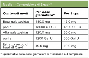Elgasin® | CEC EDITORE