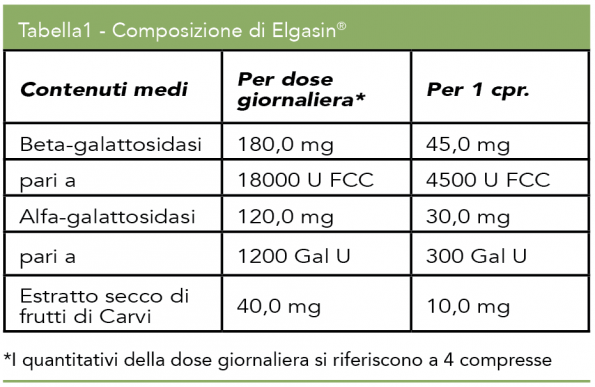 Elgasin® – CEC EDITORE